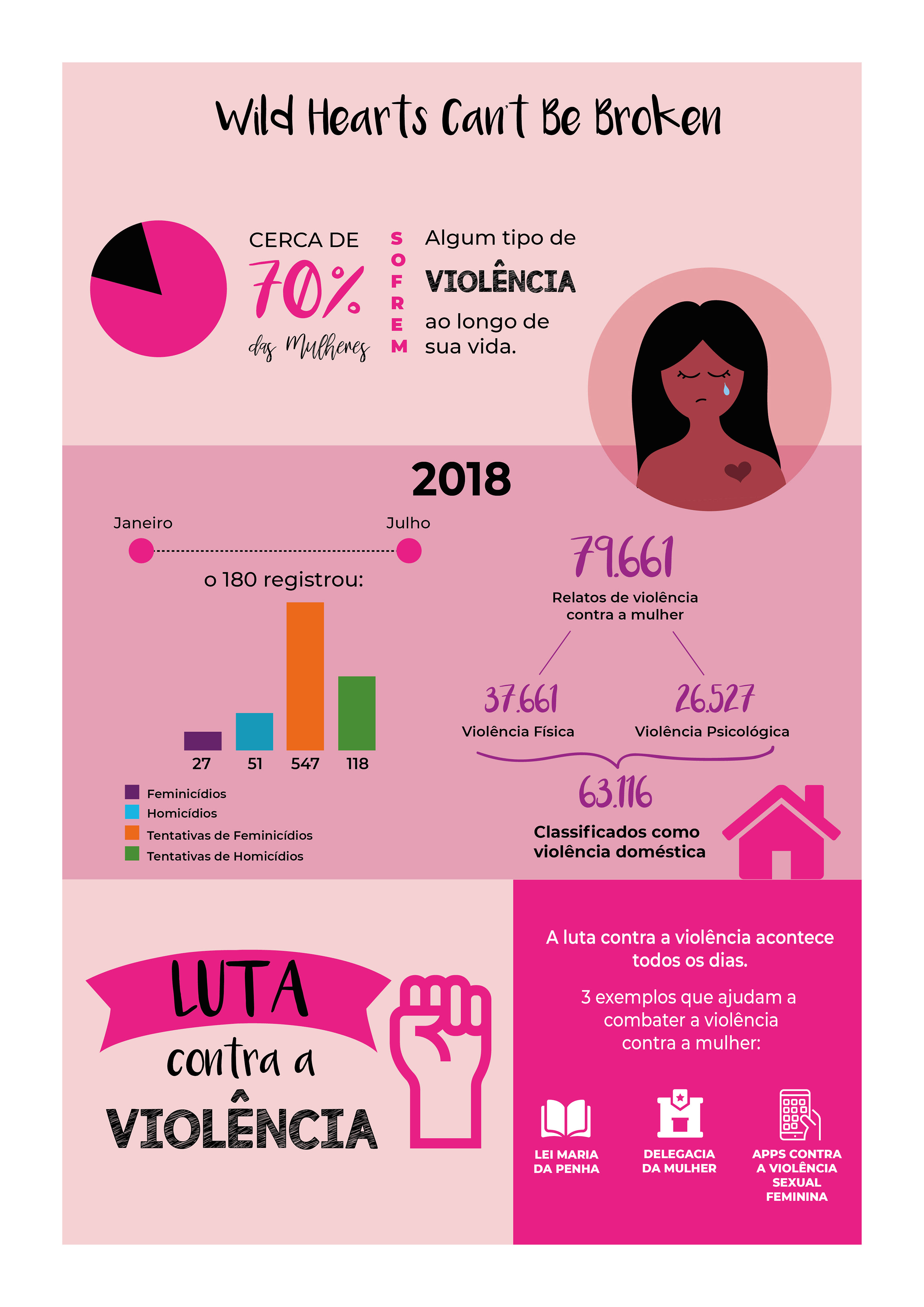 Infográfico - Violência contra a mulher on Behance Infográfico - Violência contra a mulher on Behance